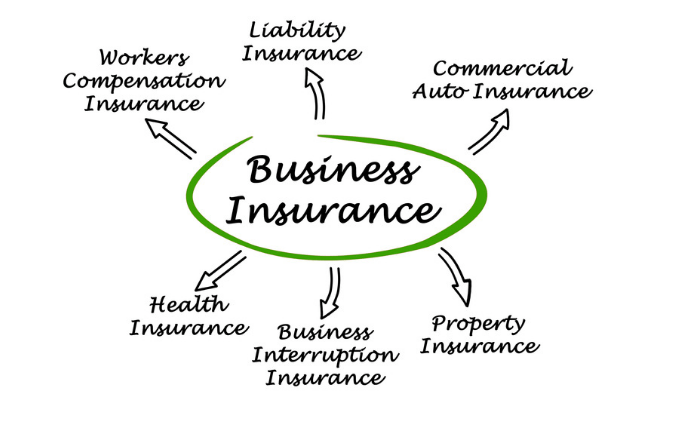 What is an Indemnity Insurance and Why it is important? | UK Business ...